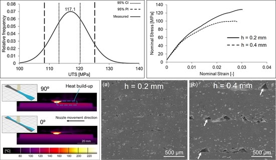 Polymers | Free Full-Text | Fused-Filament Fabrication of Short Carbon Fiber-Reinforced ...