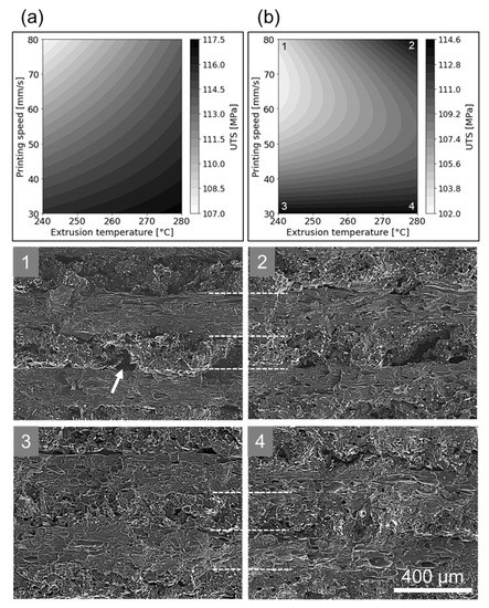 Polymers | Free Full-Text | Fused-Filament Fabrication of Short Carbon Fiber-Reinforced ...