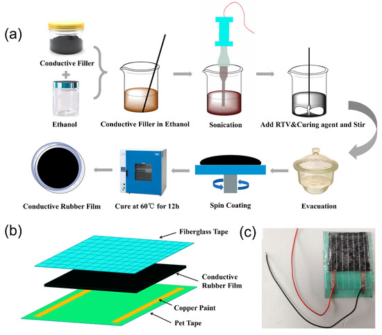 Highly Stretchable and Sensitive Multimodal Tactile Sensor Based on ...
