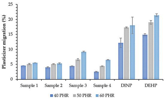Polymers | Free Full-Text | Effective, Environmentally Friendly PVC ...