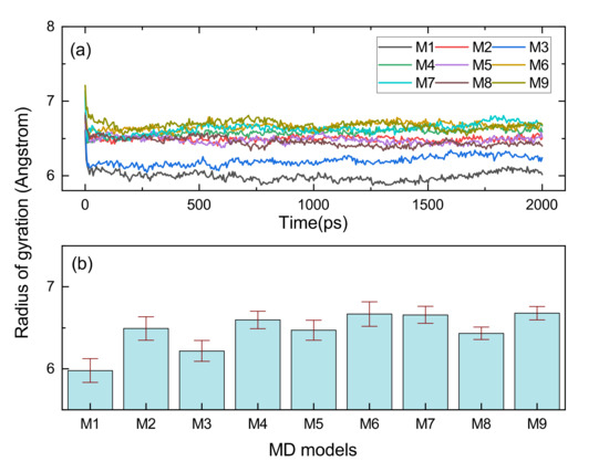 The Effect of Cross-Linking Type on EPDM Elastomer Dynamics and ...