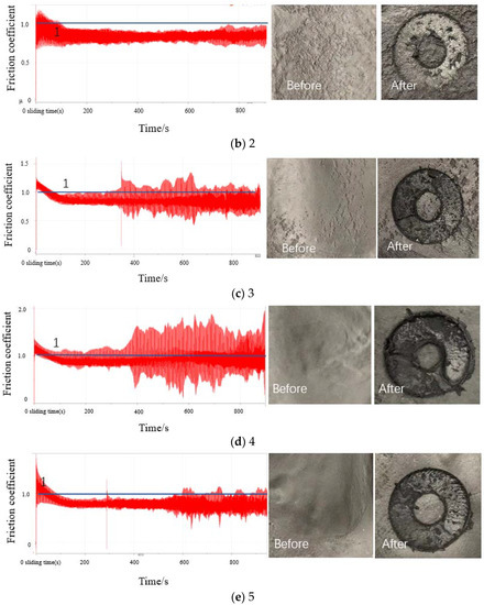 Polymers | Free Full-Text | Effect of Adding Pyrolysis Carbon Black ...