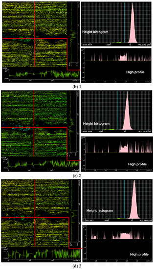 Polymers | Free Full-Text | Effect of Adding Pyrolysis Carbon Black ...