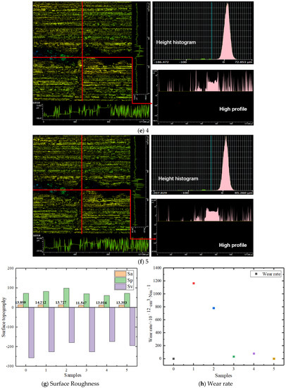 Polymers | Free Full-Text | Effect of Adding Pyrolysis Carbon Black ...