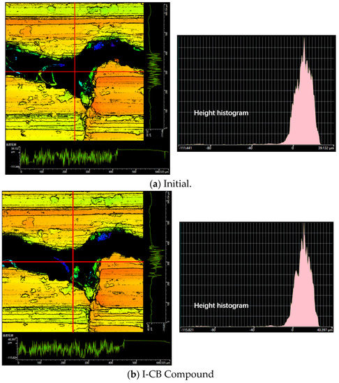 Polymers | Free Full-Text | Effect of Adding Pyrolysis Carbon Black ...