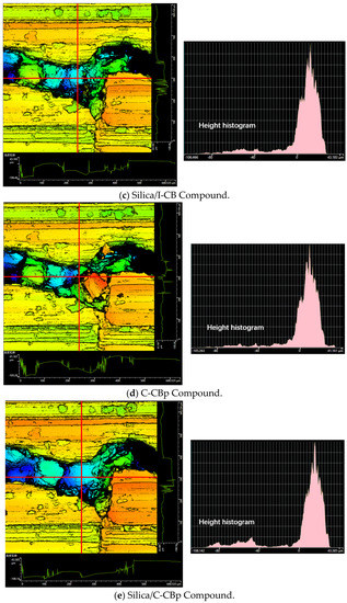 Polymers | Free Full-Text | Effect of Adding Pyrolysis Carbon Black ...