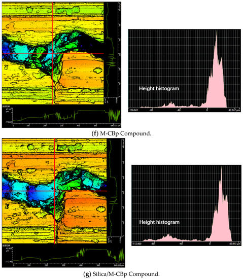 Polymers | Free Full-Text | Effect of Adding Pyrolysis Carbon Black ...