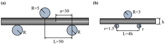 Interlaminar Mechanical Properties and Toughening Mechanism of Highly ...