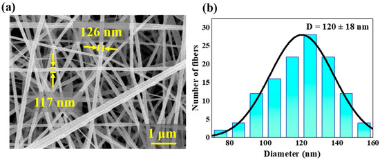 Interlaminar Mechanical Properties and Toughening Mechanism of Highly ...