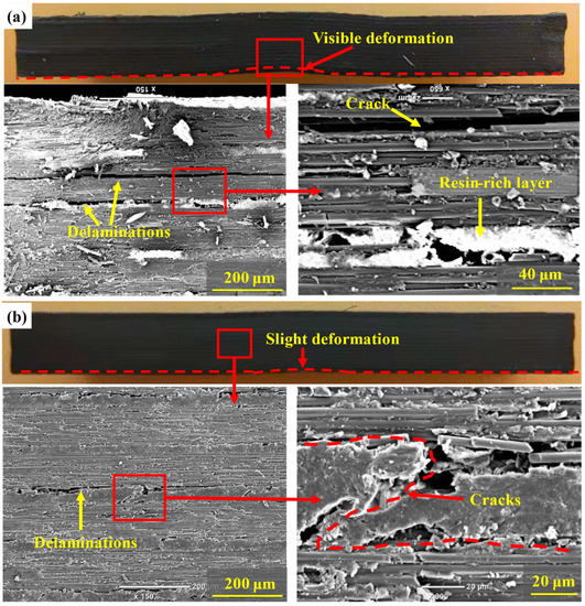 Interlaminar Mechanical Properties and Toughening Mechanism of Highly ...