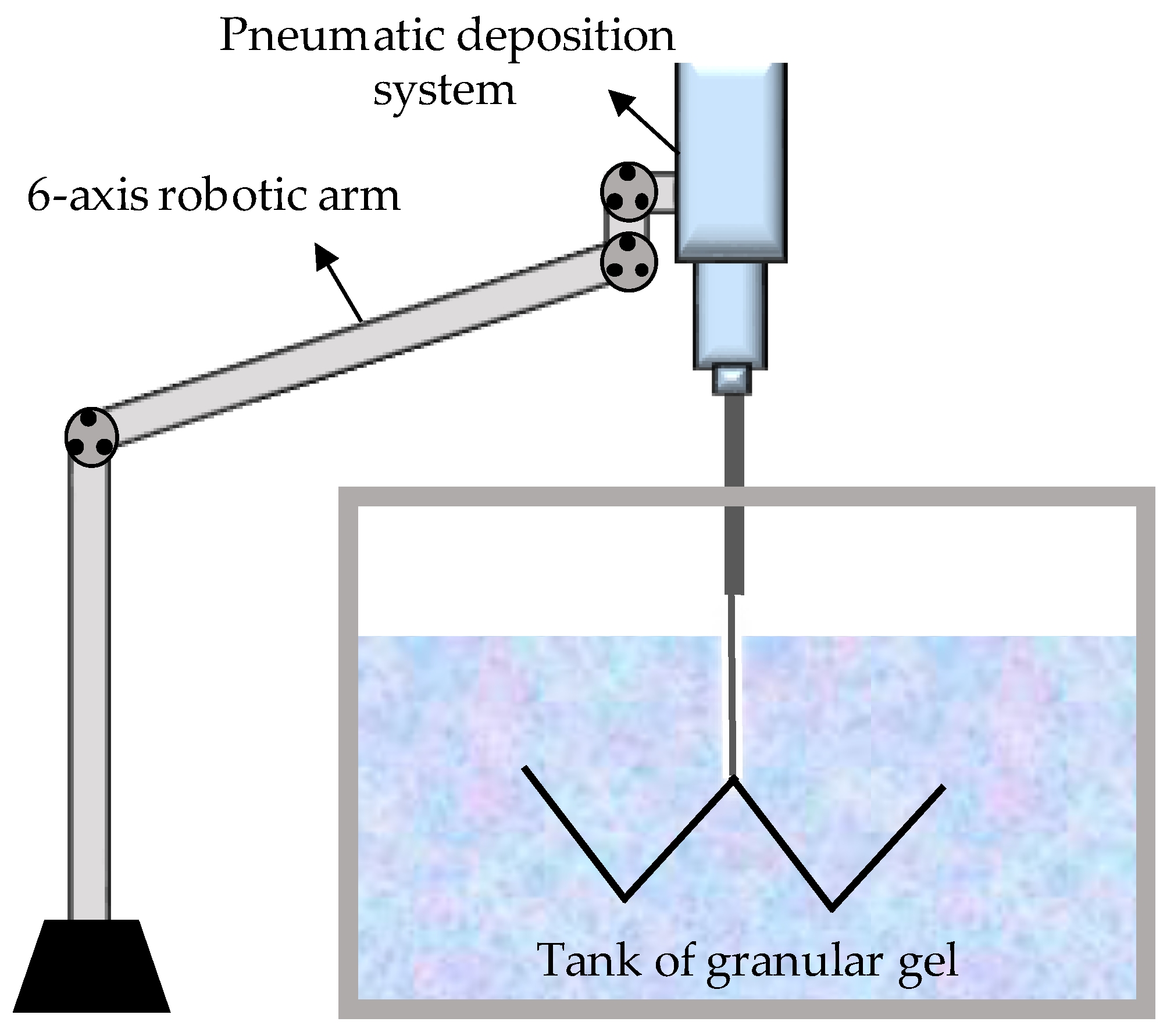 Polymers | Free Full-Text | Innovation in Additive Manufacturing Using ...