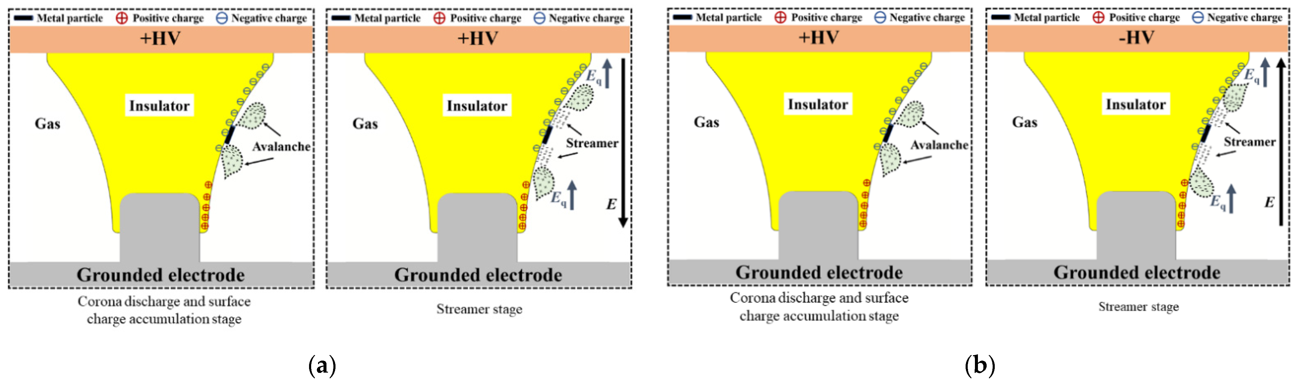 Surface Flashover Induced by Metal Contaminants Adhered to Tri-Post ...