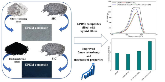 Polymers | Free Full-Text | Advanced Ethylene-Propylene-Diene (EPDM ...