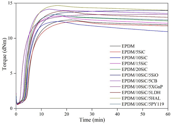 Advanced Ethylene-Propylene-Diene (EPDM) Rubber Composites Filled with ...