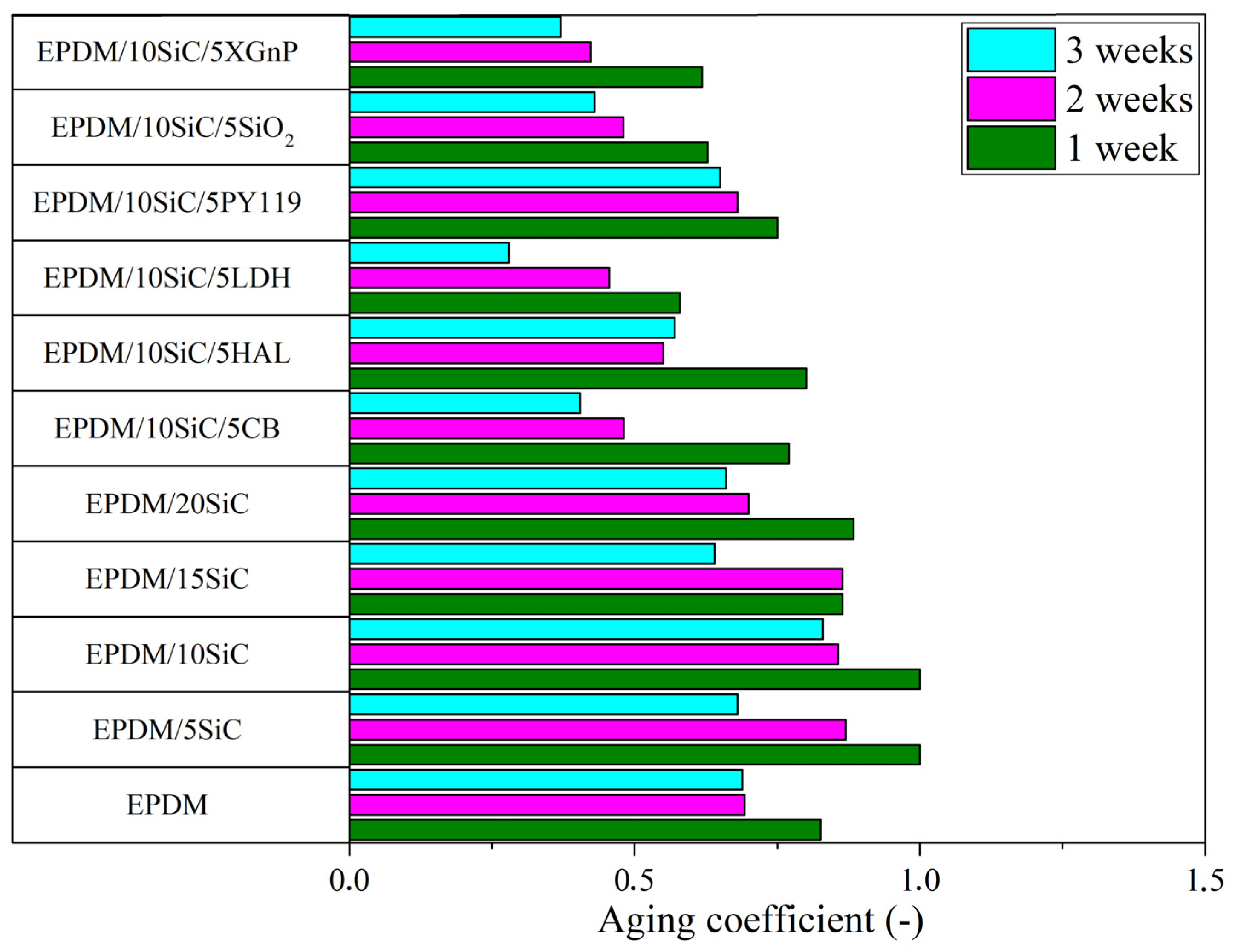 Advanced Ethylene-Propylene-Diene (EPDM) Rubber Composites Filled with ...