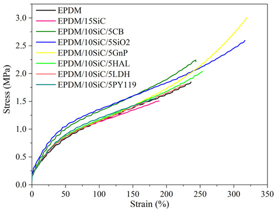 Advanced Ethylene-Propylene-Diene (EPDM) Rubber Composites Filled with ...