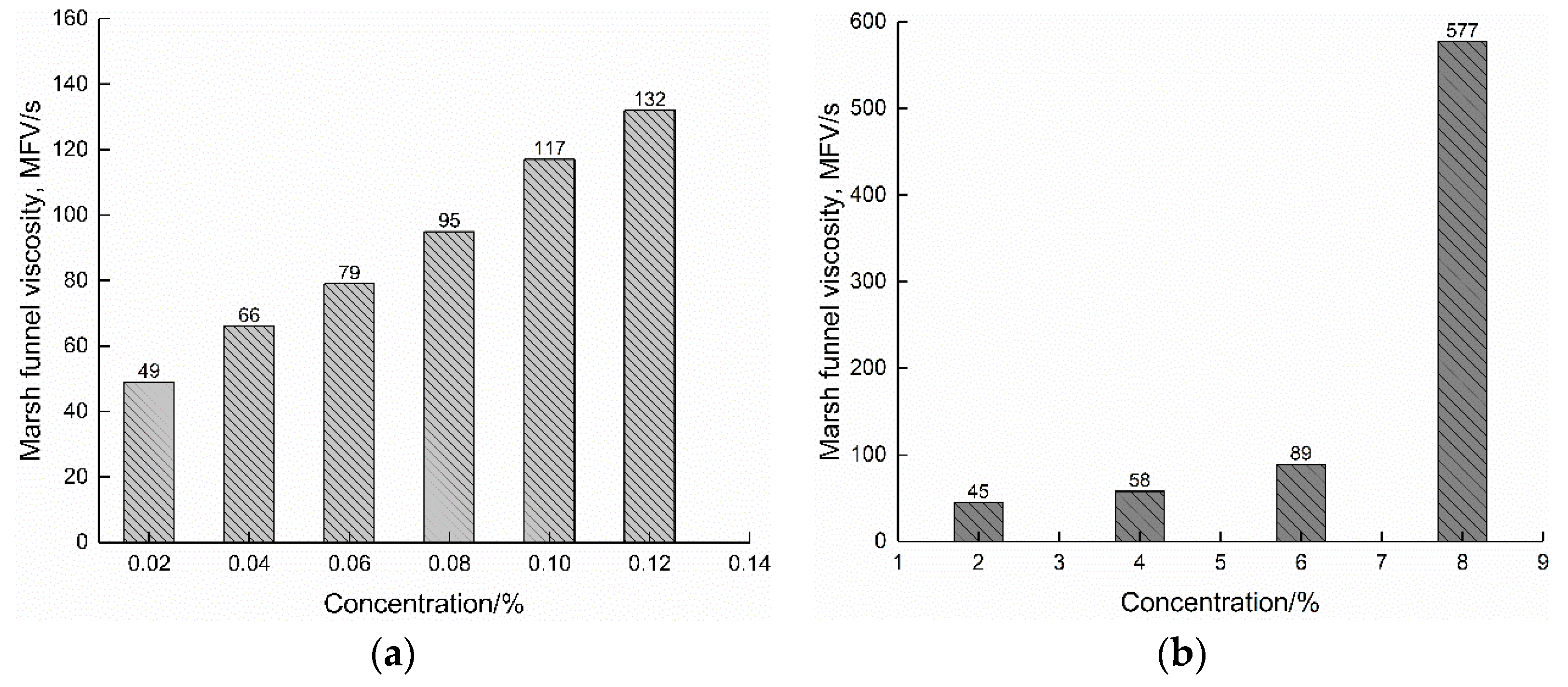 Design and Evaluation of a Polymer Support Fluid in a Soil–Rock Mixture