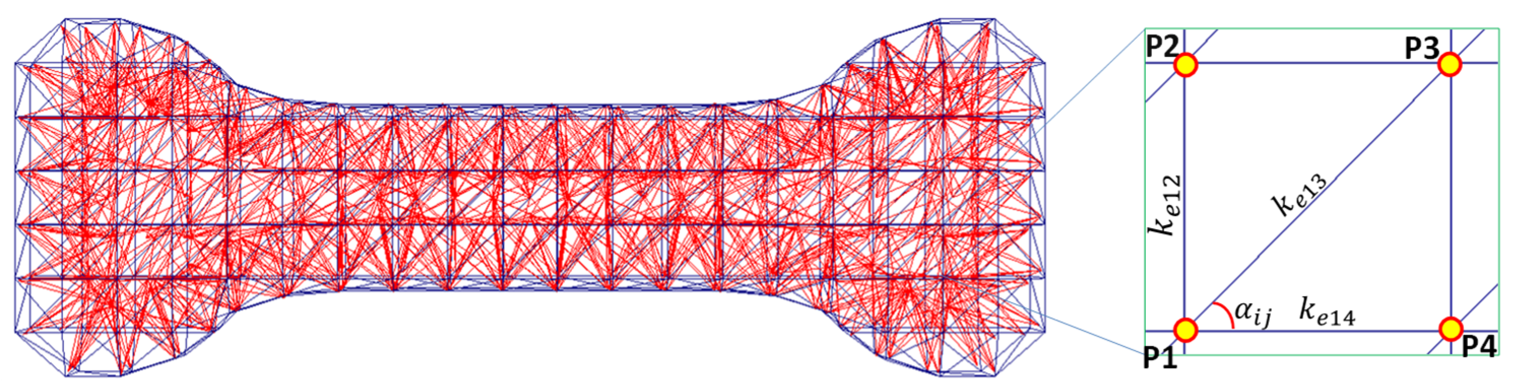 Soft Tissue Hybrid Model for Real-Time Simulations
