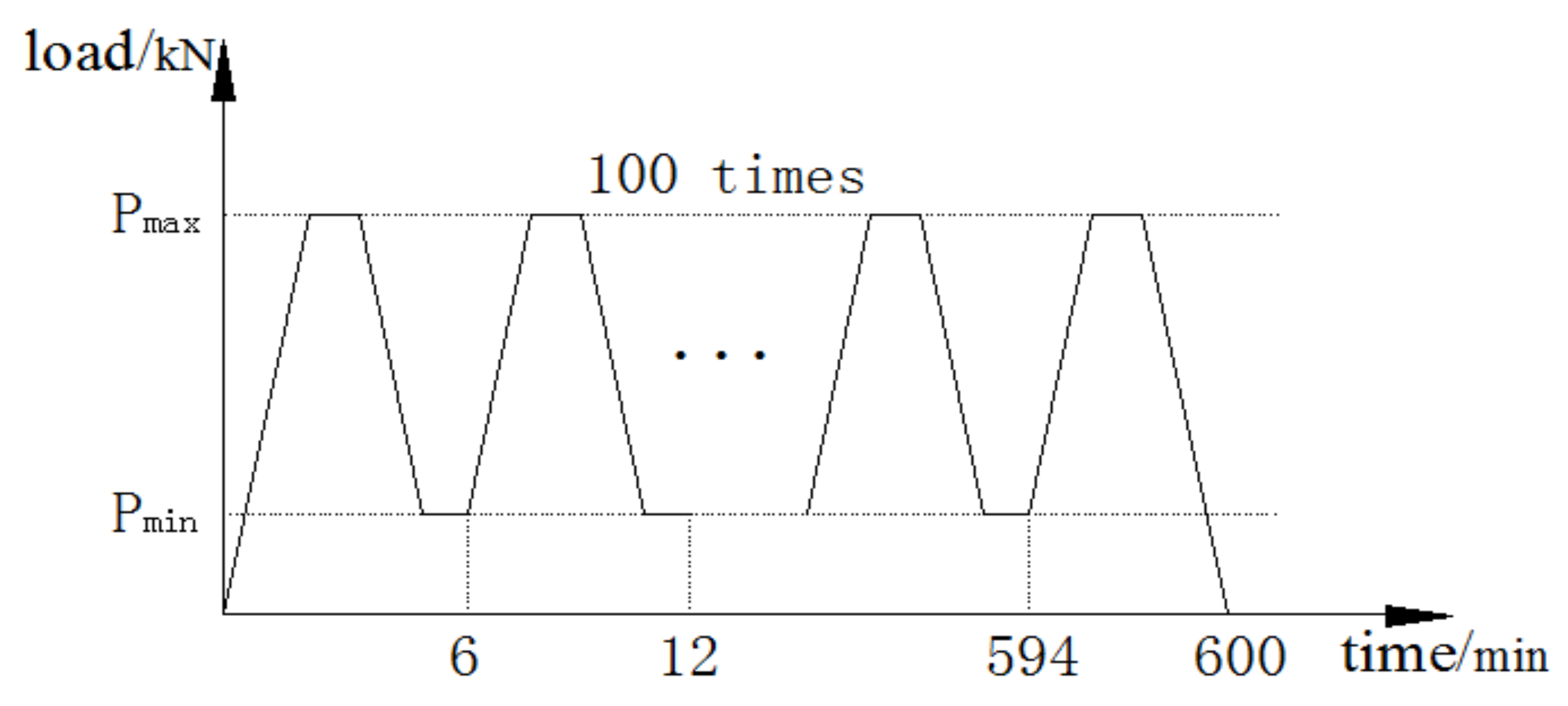 Flexural Behavior on Damaged Steel Beams Strengthened with CFRP Sheets ...