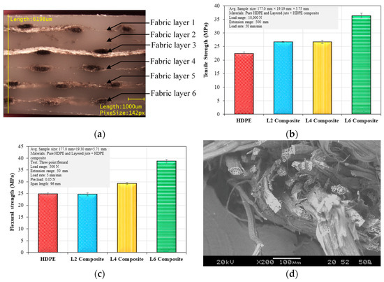 Current Development and Future Perspective on Natural Jute Fibers and ...