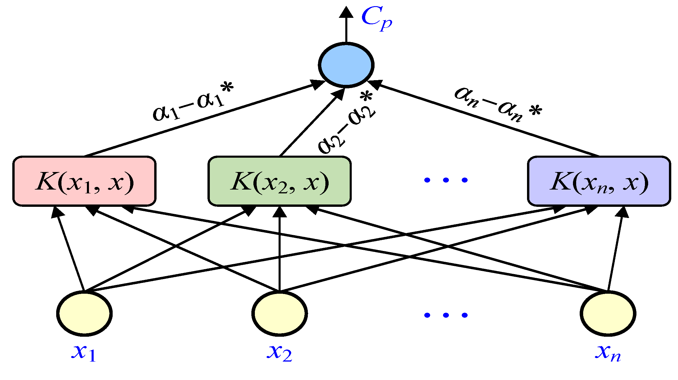 Polymers | Free Full-Text | Concentration Prediction of Polymer ...