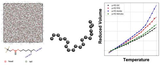 Polymers | Free Full-Text | A Computational Procedure for Atomistic ...