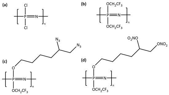 A Computational Procedure for Atomistic Modelling of Polyphosphazenes ...