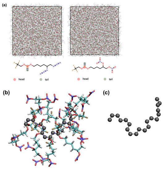 Polymers Special Issue Molecular Dynamics Simulations Of Polymers