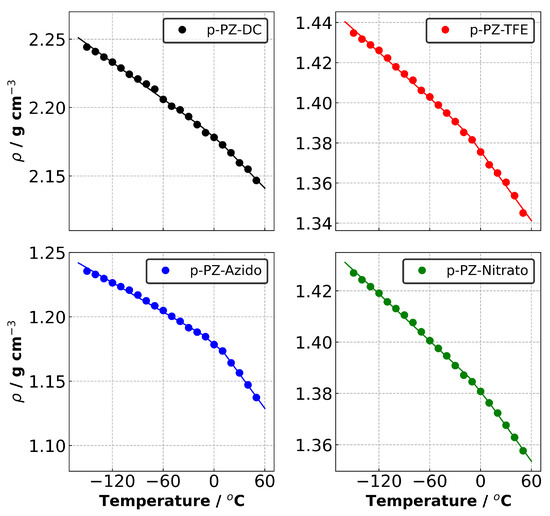 Polymers | Special Issue : Molecular Dynamics Simulations of Polymers