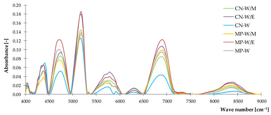 Polymers | An Open Access Journal from MDPI