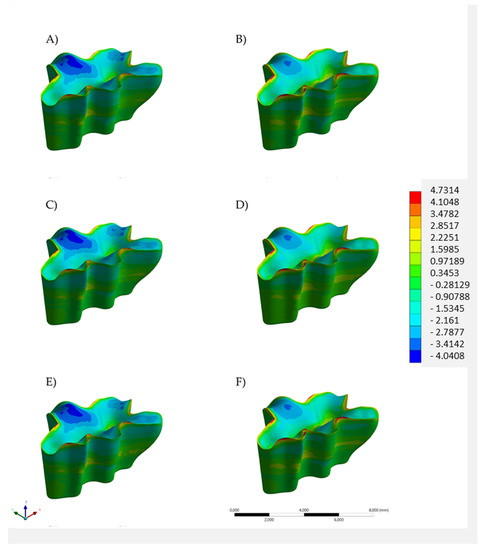 Polymers | Free Full-Text | Mechanical Behavior of Alkasite Posterior ...
