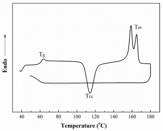 Effect of Crystallization on Shape Memory Effect of Poly(lactic Acid)