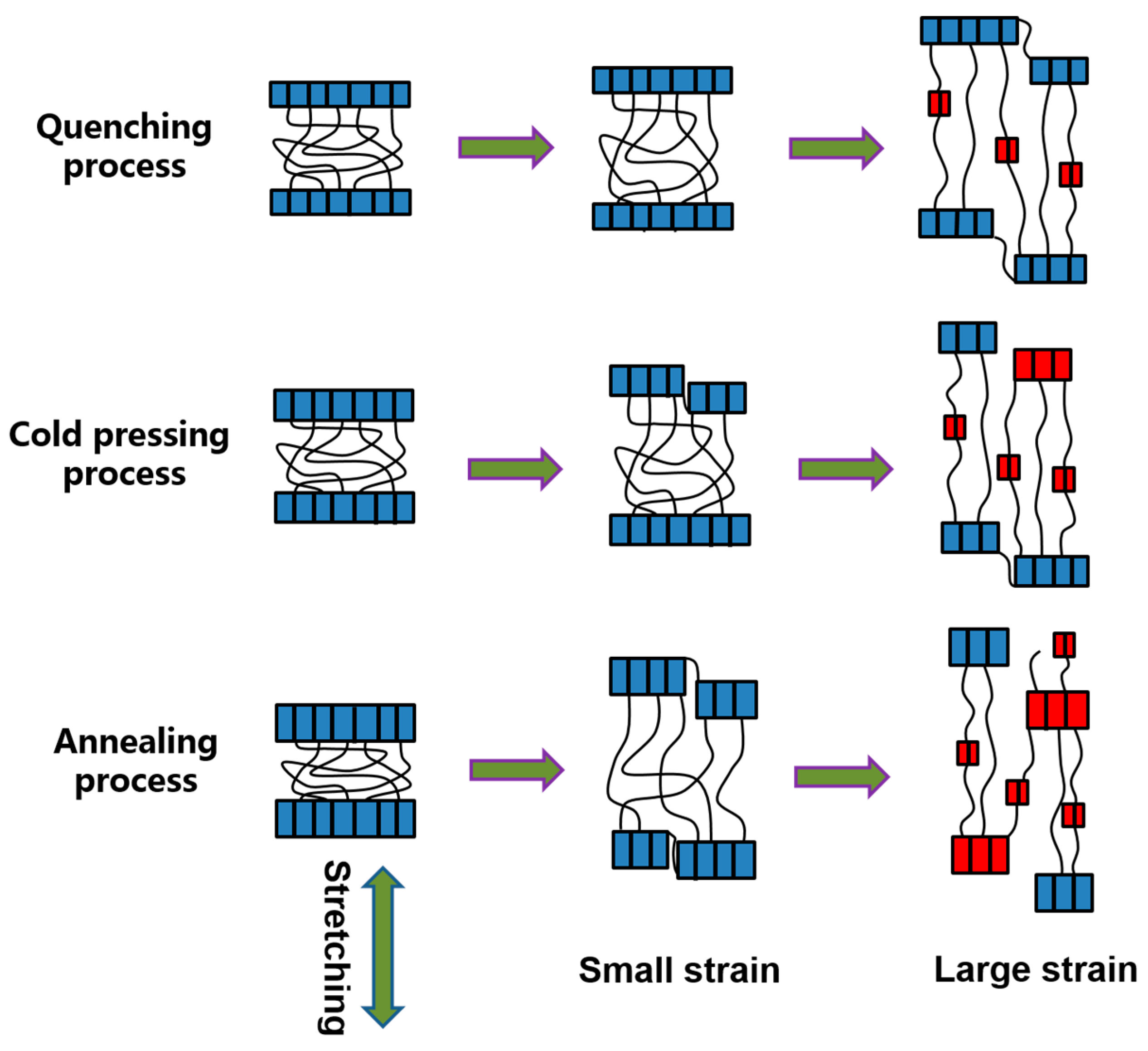 Effect of Crystallization on Shape Memory Effect of Poly(lactic Acid)
