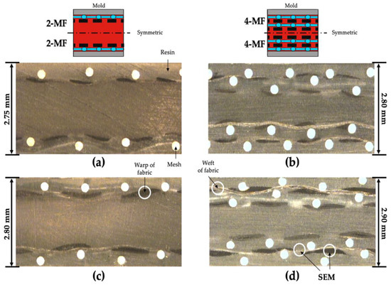 Innovative Injection Molding Process for the Fabrication of Woven ...