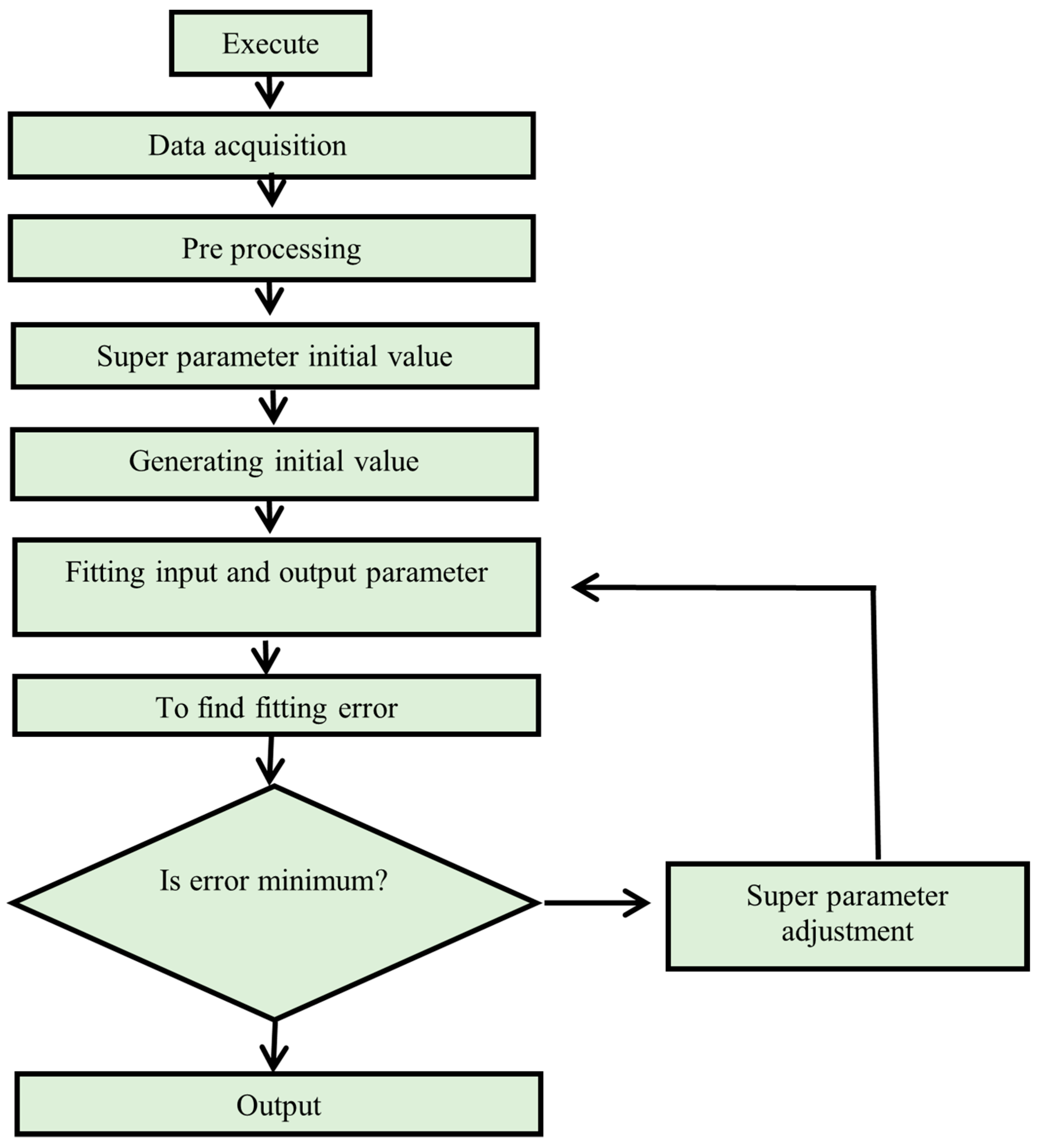 Polymers | Free Full-Text | Forecasting the Mechanical Properties of ...