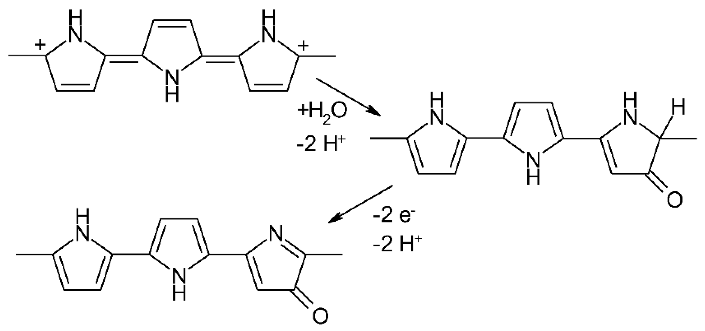 Overoxidation of Intrinsically Conducting Polymers