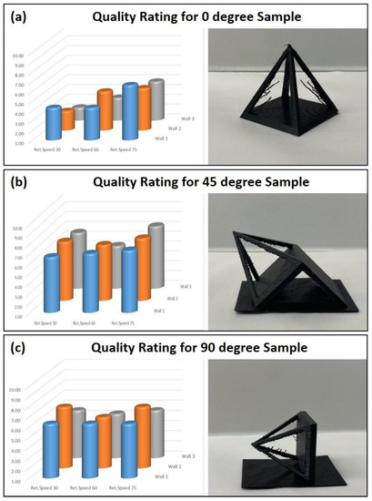 Multi-Parameter Optimization of 3D Printing Condition for Enhanced ...