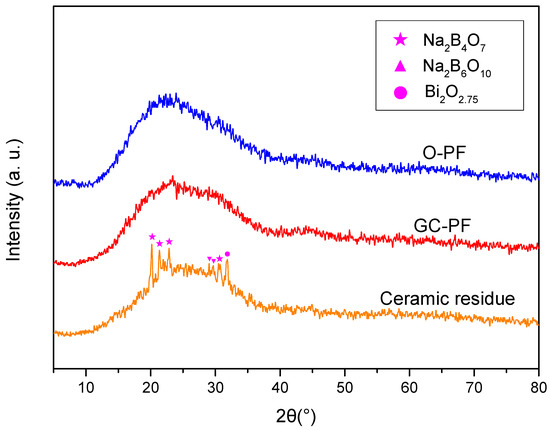 Preparation of a Ceramifiable Phenolic Foam and Its Ceramization Behavior