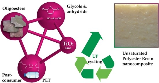 Polymers | Free Full-Text | Unsaturated Polyester Resin Nanocomposites ...