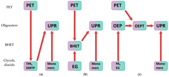 Unsaturated Polyester Resin Nanocomposites Based on Post-Consumer ...