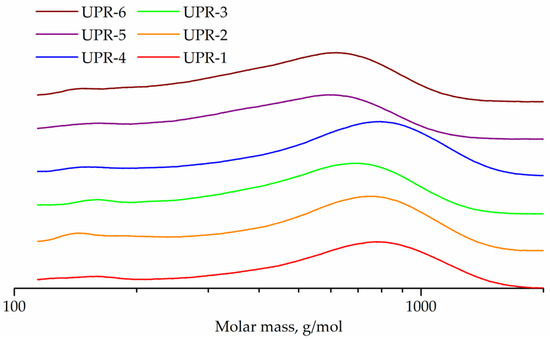 Unsaturated Polyester Resin Nanocomposites Based on Post-Consumer ...