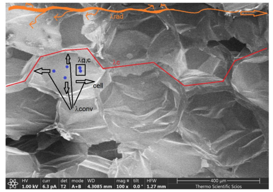Multiscale Thermal Investigations of Graphite Doped Polystyrene Thermal ...