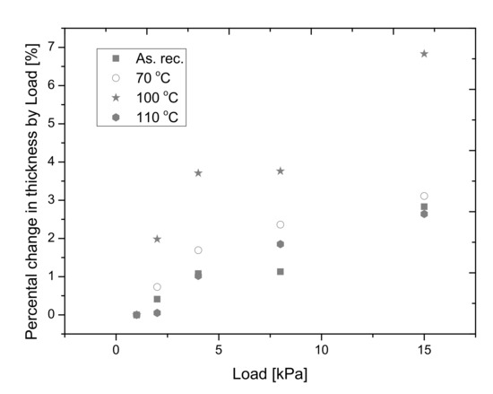 Multiscale Thermal Investigations of Graphite Doped Polystyrene Thermal ...