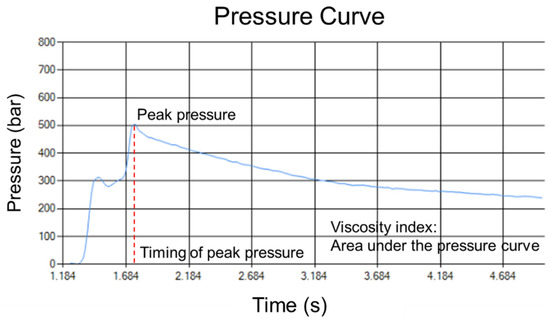 Development of an Online Quality Control System for Injection Molding ...