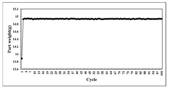 Development of an Online Quality Control System for Injection Molding ...