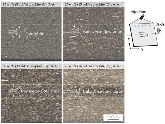 Expandable Graphite as a Multifunctional Flame-Retarding Additive for ...
