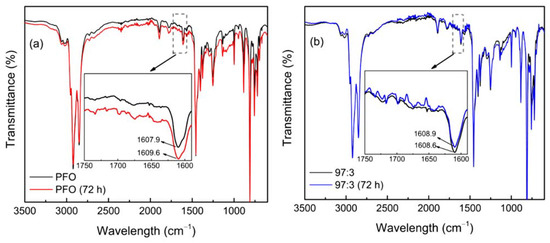 Thermal Degradation of Photoluminescence Poly(9,9-dioctylfluorene ...