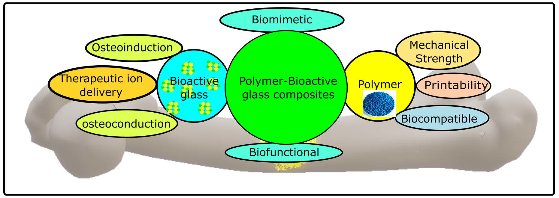 Polymers | Free Full-Text | Can 3D-Printed Bioactive Glasses Be the ...