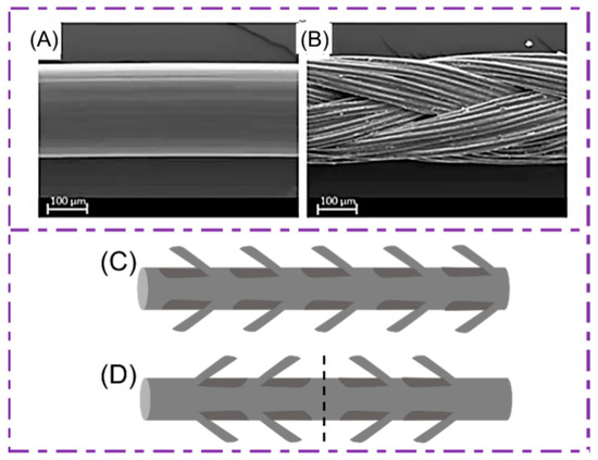 Electrospun Medical Sutures for Wound Healing: A Review