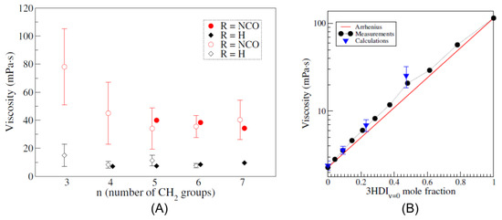 Current State and Perspectives of Simulation and Modeling of Aliphatic ...